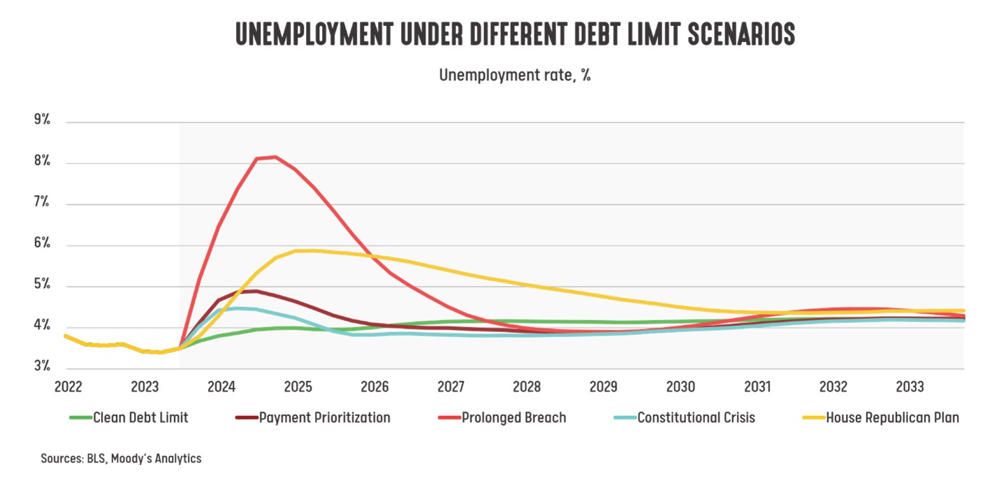 Debt Ceiling Explainer • Paragon