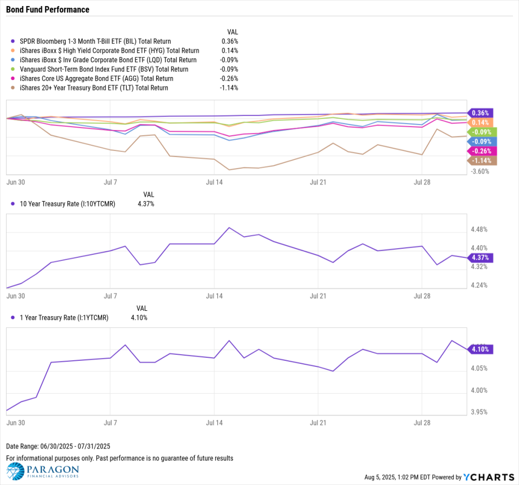 July 2025 Market Summary • Paragon