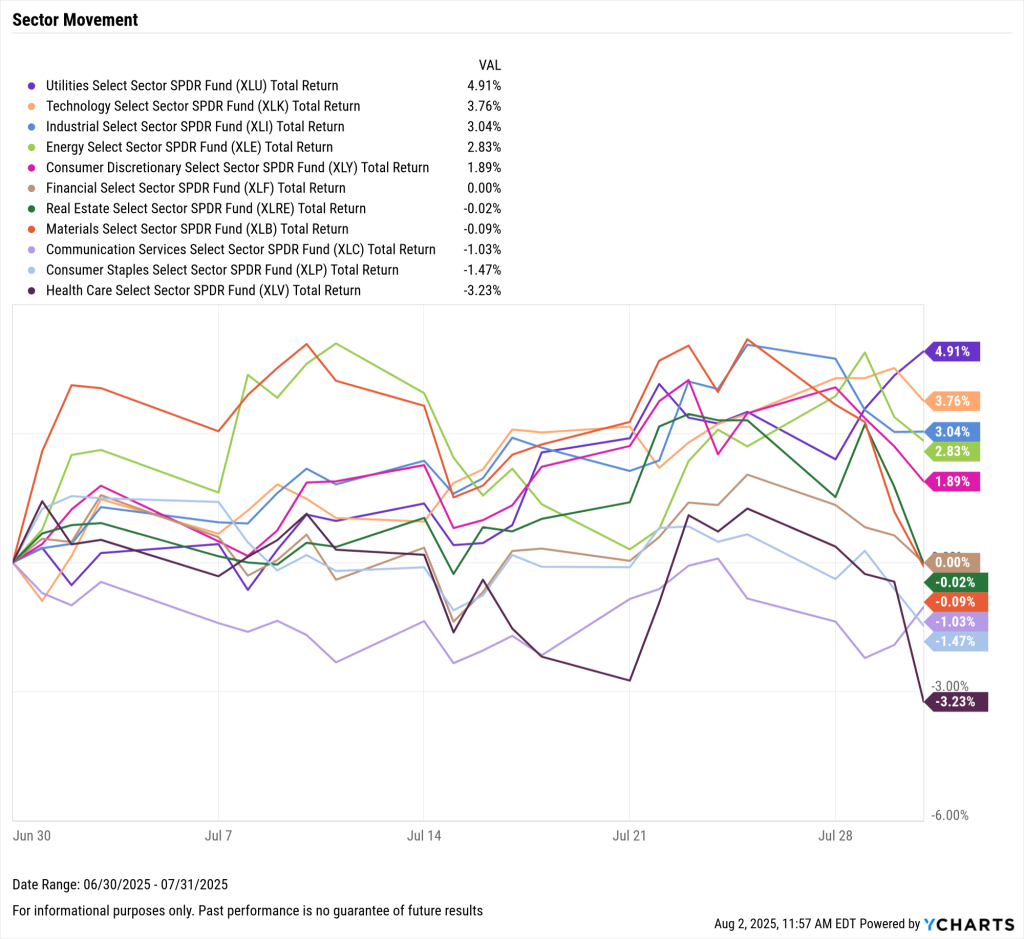 July 2025 Market Summary • Paragon